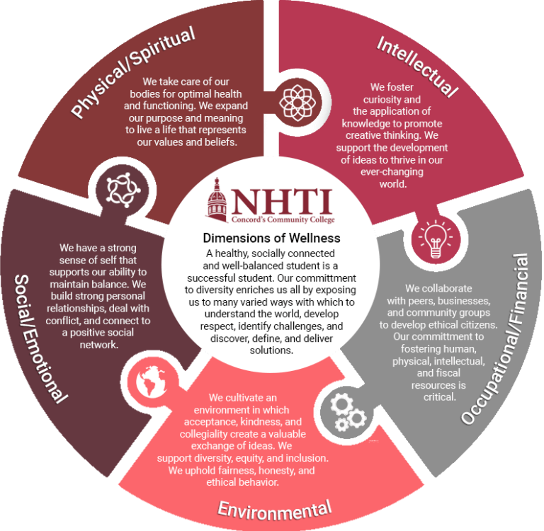 Lynx CARE Center – NHTI Extranet